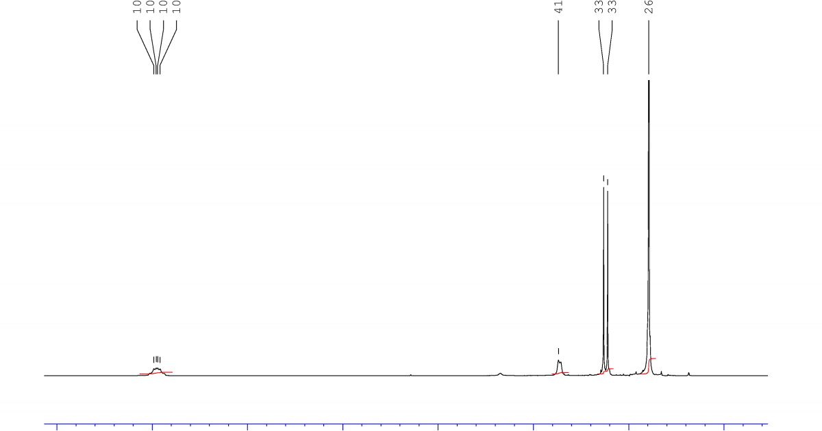 Enseignement De La Spectroscopie De Résonance Magnétique Nucléaire Rmn